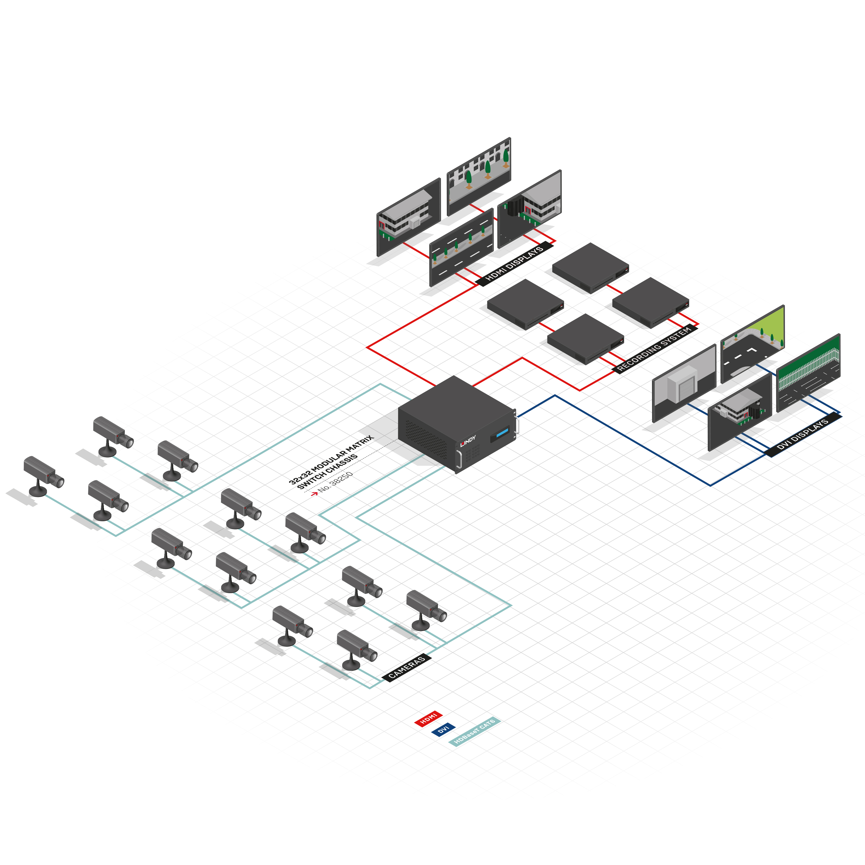 Modular Matrix System - Lindy Electronics