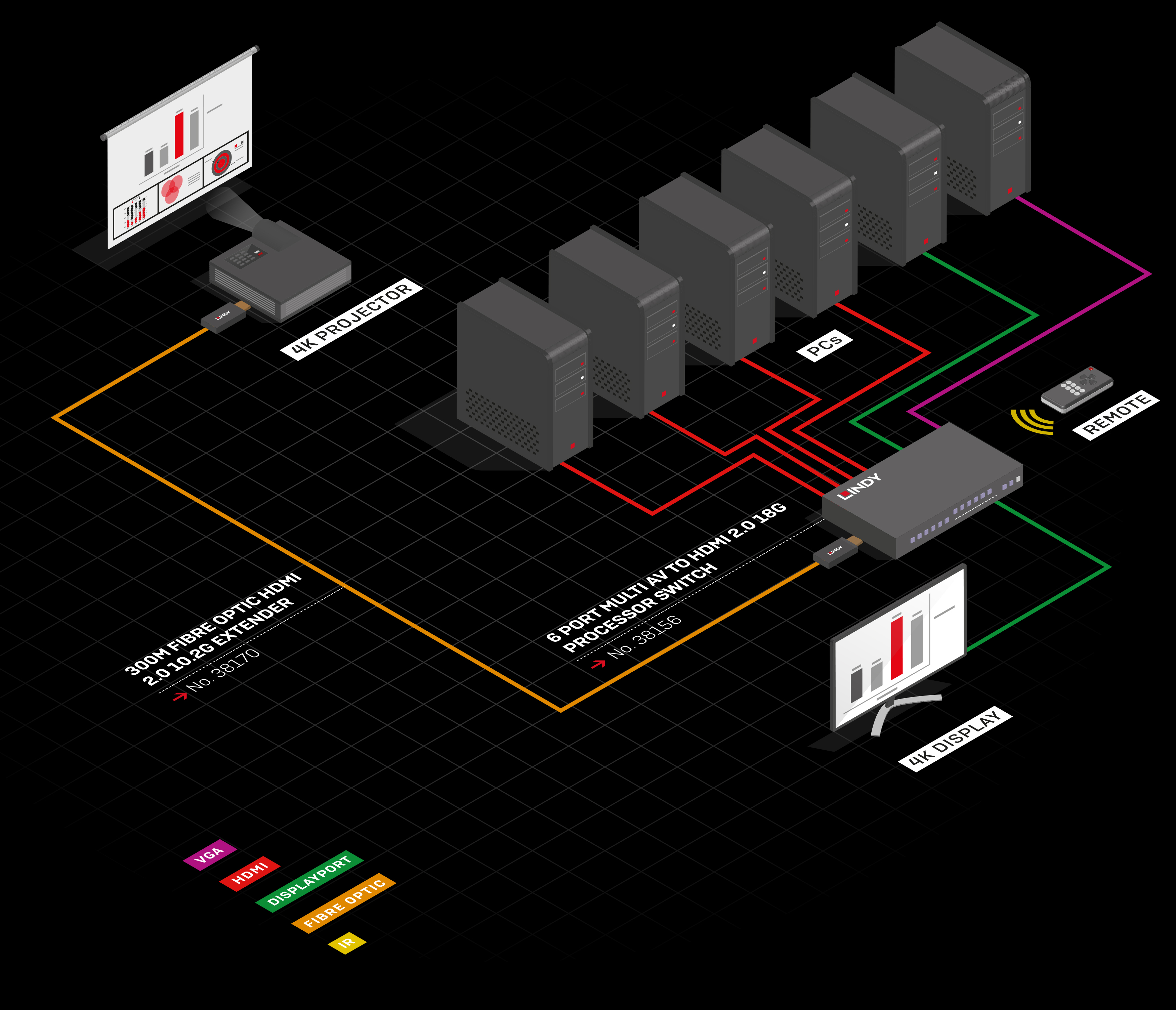 Multi-AV Processor Switch - Lindy Electronics