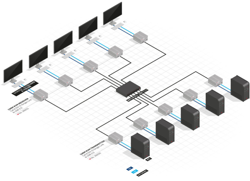 Remote Operation and Monitoring with KVM Switching Technology - Control ...