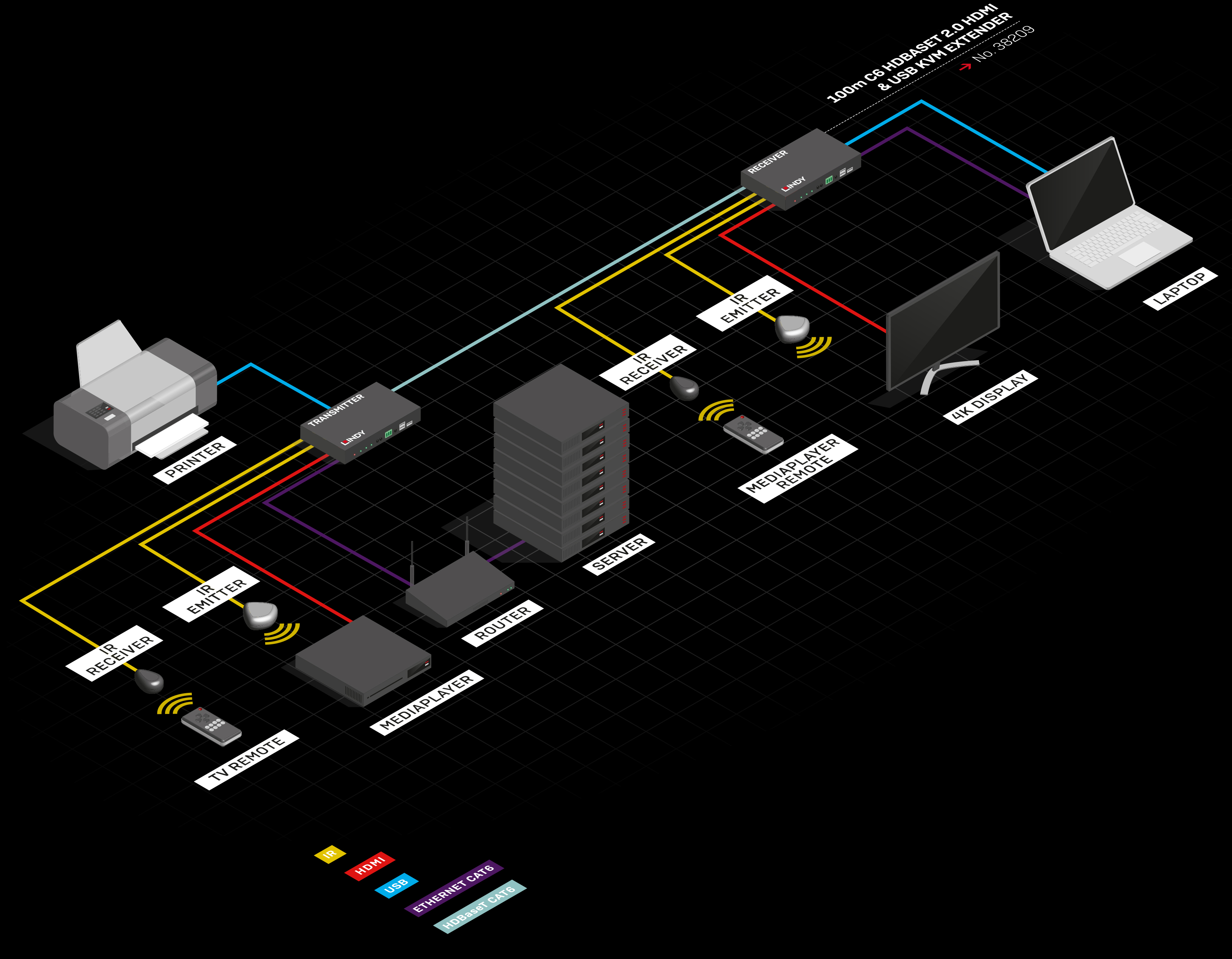 HDBaseT - Lindy - French